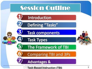 Task-Based Instruction (TBI) | PPTX