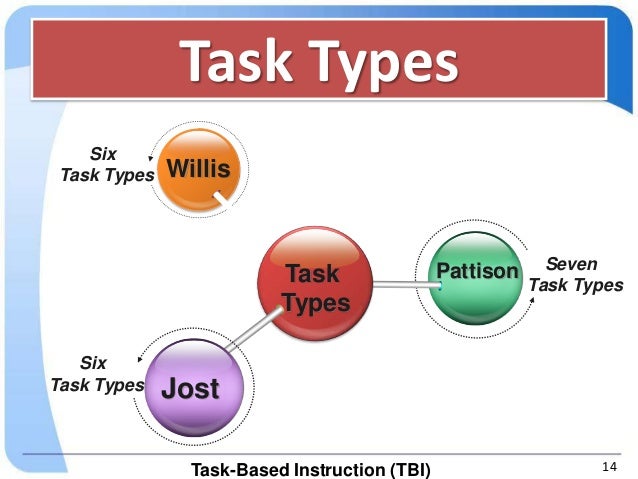 Task-Based Instruction (TBI)