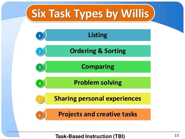 Task-Based Instruction (TBI)