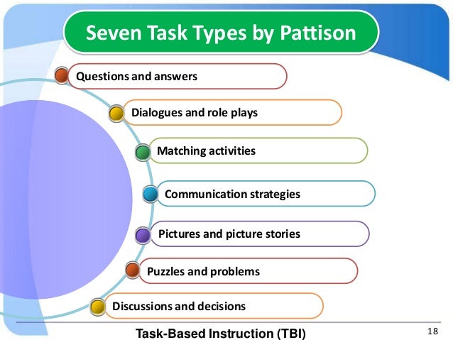 Task-Based Instruction (TBI)