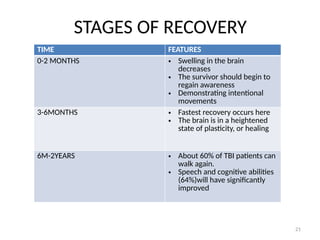 Traumatic brain injury description and managements | PPT