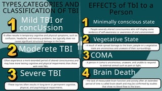 TRAUMATIC BRAIN INJURYYYY FINAL PPT.pptx