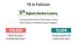 TB in Pakistan.pdf