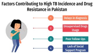 TB in Pakistan.pdf