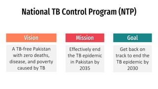 TB in Pakistan.pdf