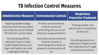 TB in Pakistan.pdf | Lung and Respiratory Health | Diseases and Conditions