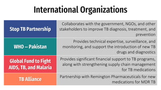 TB in Pakistan.pdf