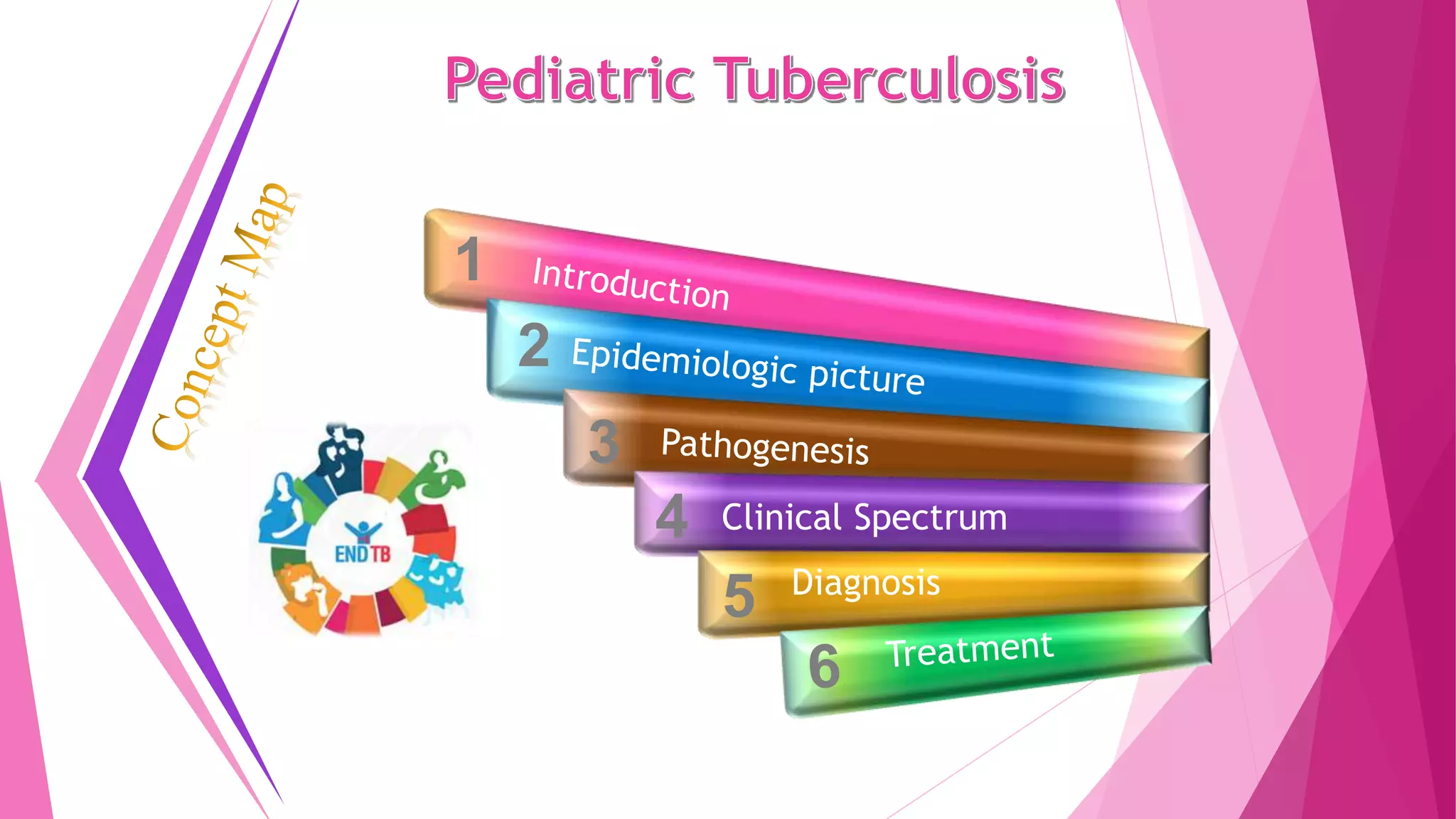 TB in pediatrics | PPTX