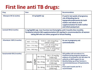 TB in special situation 2022.pptx