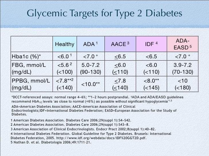 Should all diabetics with TB be on insulin?