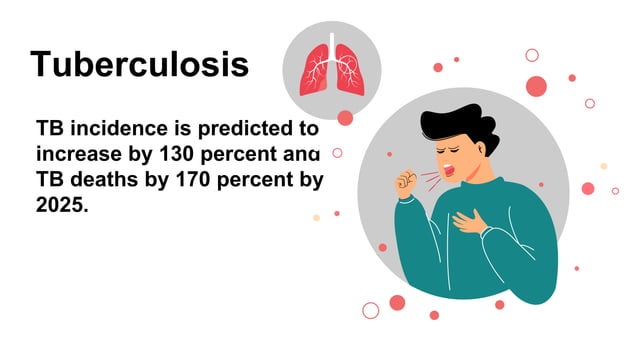 Pulmonary Tuberculosisi in the workplace | PPT