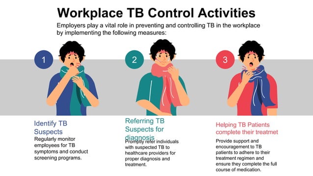 Pulmonary Tuberculosisi in the workplace | PPT