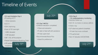 TBI Nutrition case study | PPTX