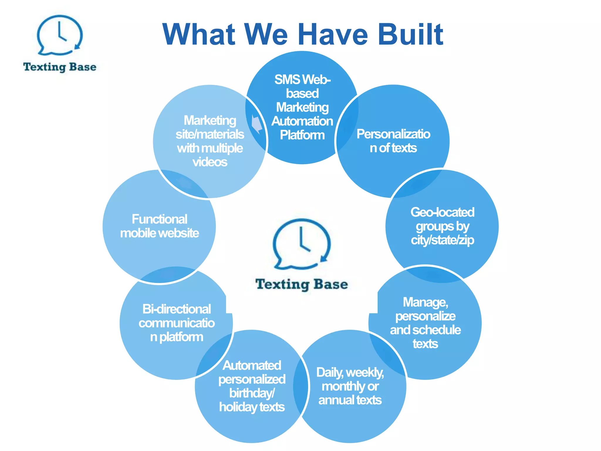 Texting Base Investor Deck | PPTX