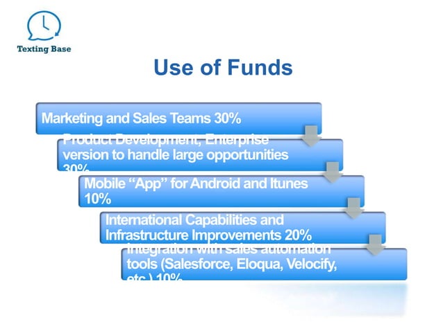 Texting Base Investor Deck | PPT