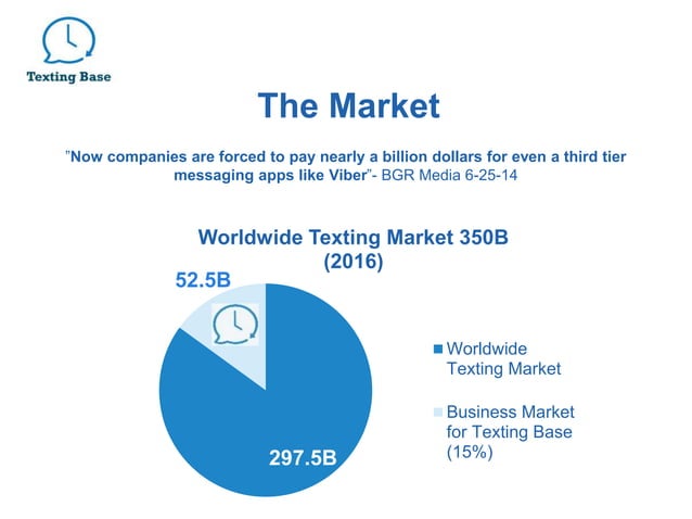 Texting Base Investor Deck | PPT