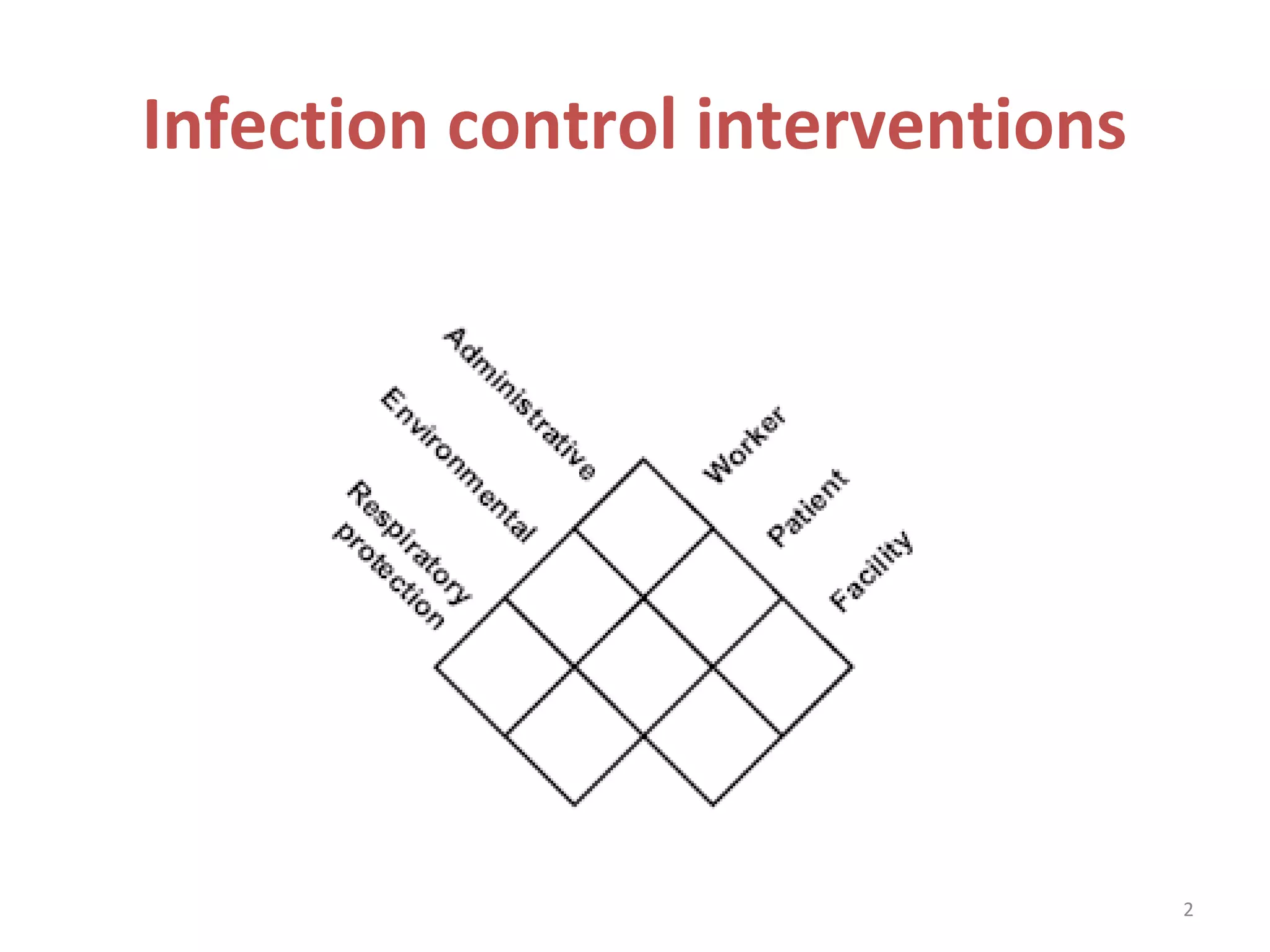 Tb ipc respiratory protection | PPT