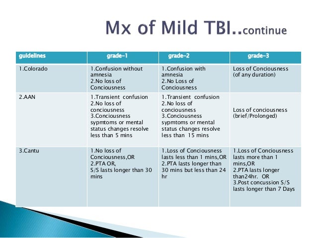 Tbi ppt