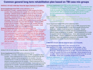 Traumatic brain injury Rehabilitation Pathway | PPT