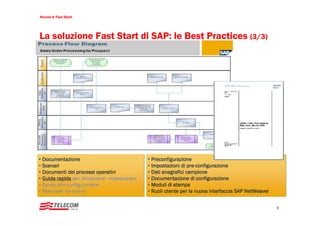 SAP a TBIZ2011 | PPT