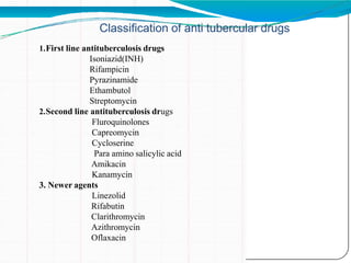 ANTI TUBERCULAR DRUGS | PPTX
