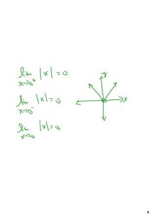preCalculus Unit 02-01 Limits | PDF