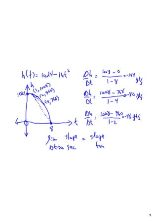 Calculus 203 Definition of the Derivative | PDF