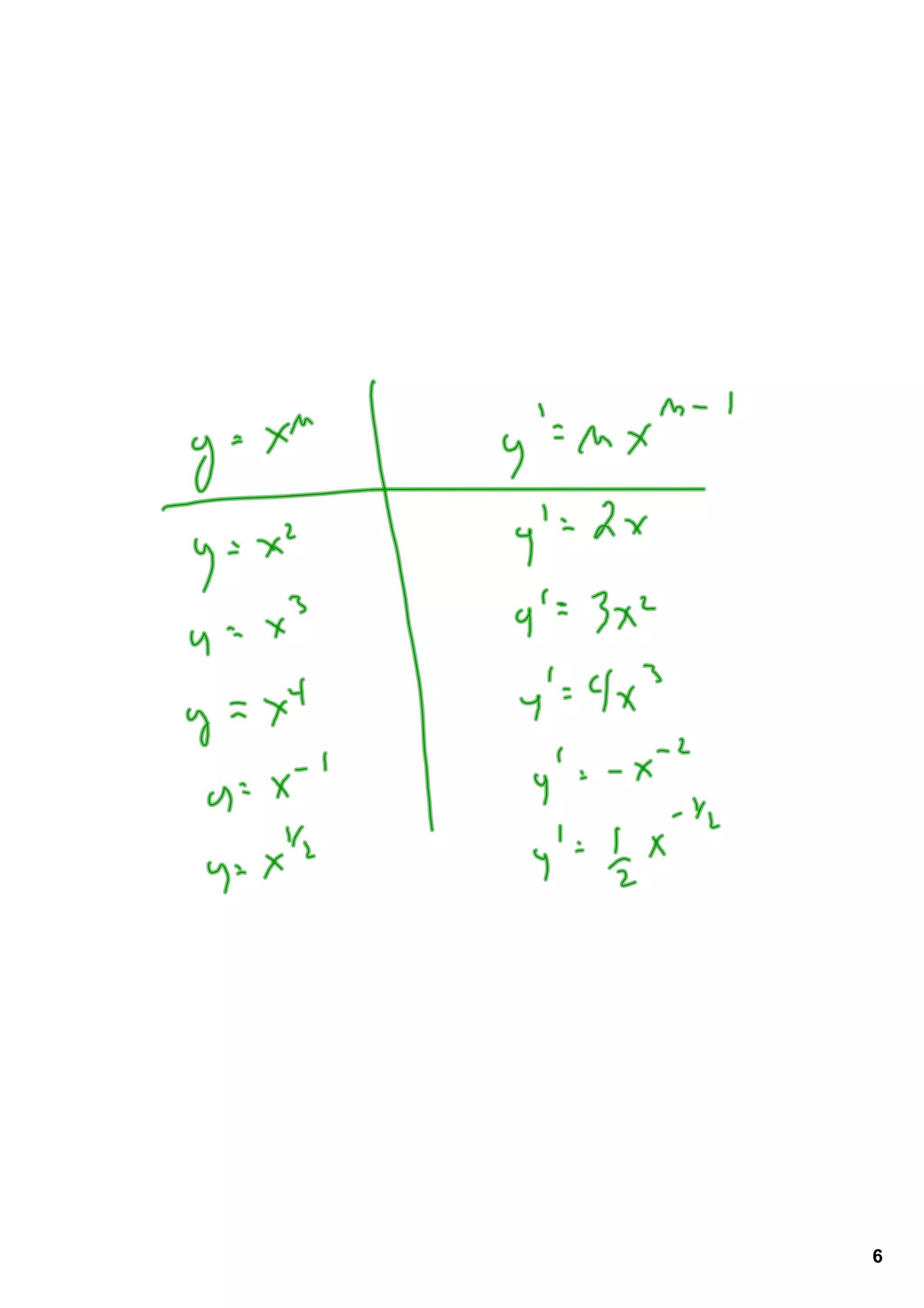 Calculus 204 Definition Of The Derivative Ii Pdf Physics Science