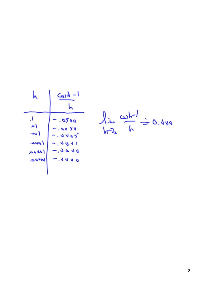 Calculus 204 Definition Of The Derivative Ii Pdf