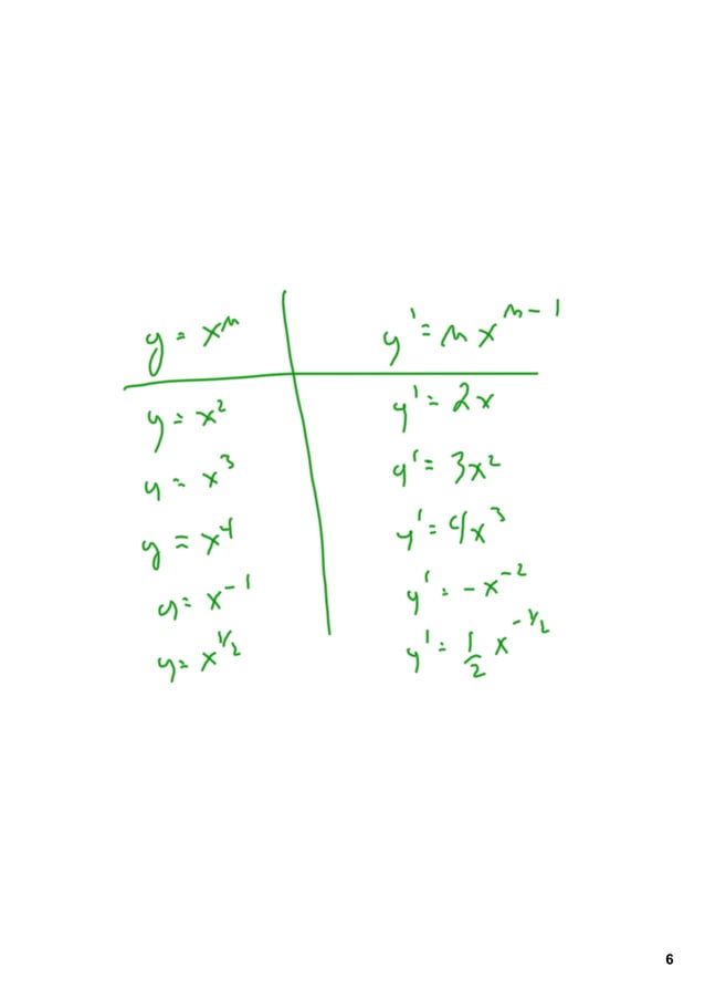 preCalculus: Calculus 2-4: More Power Rule! | PDF