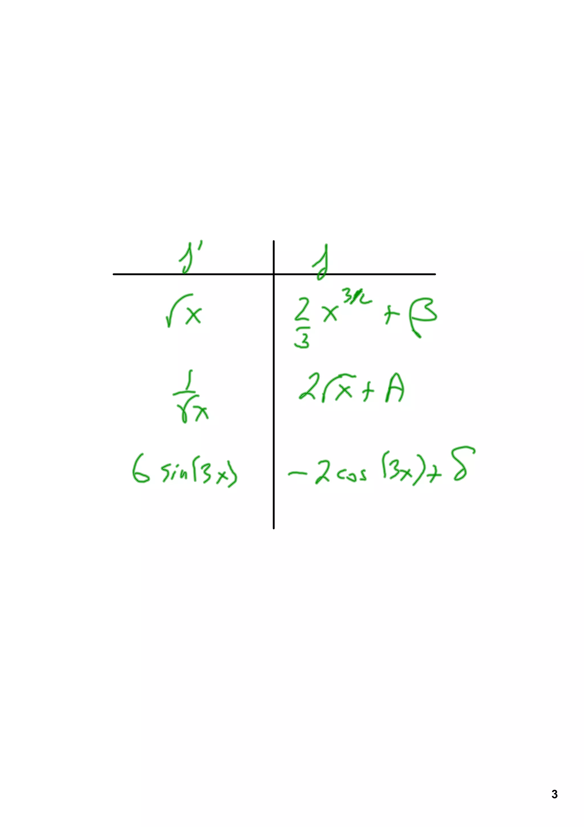 Calculus 501 Anti Differentiation | PDF