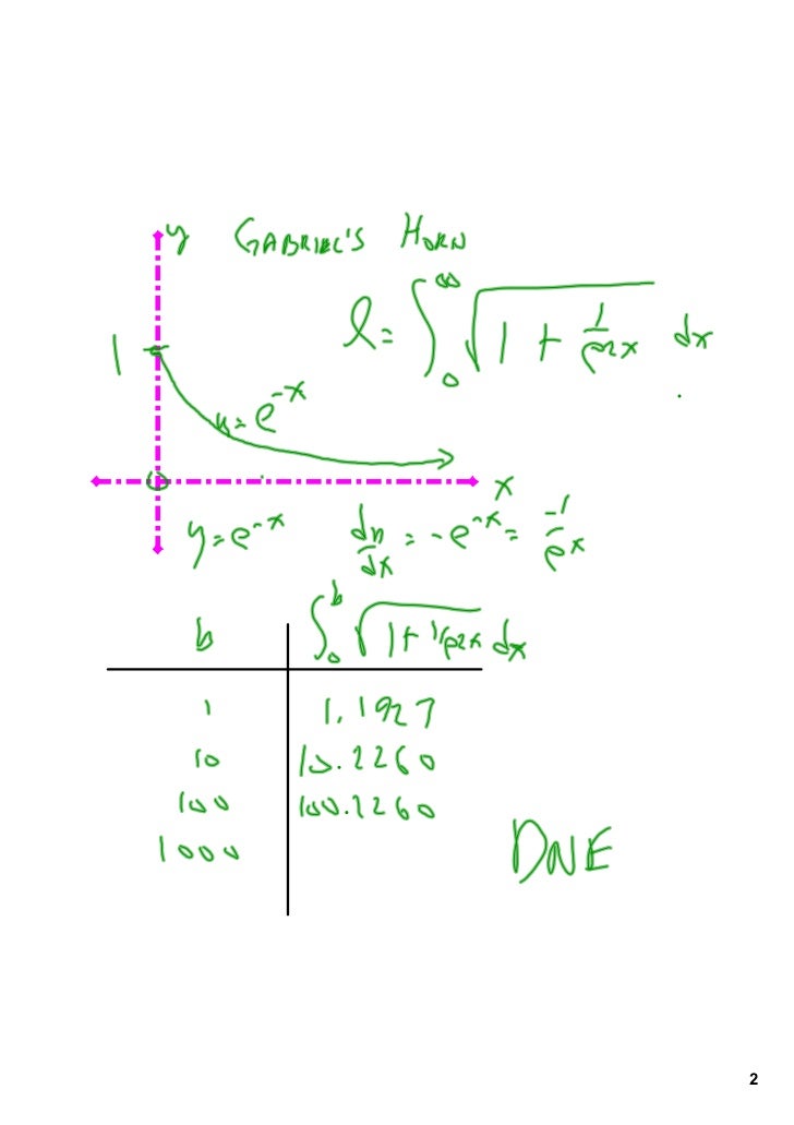 Surface area calculus calculator - statDer