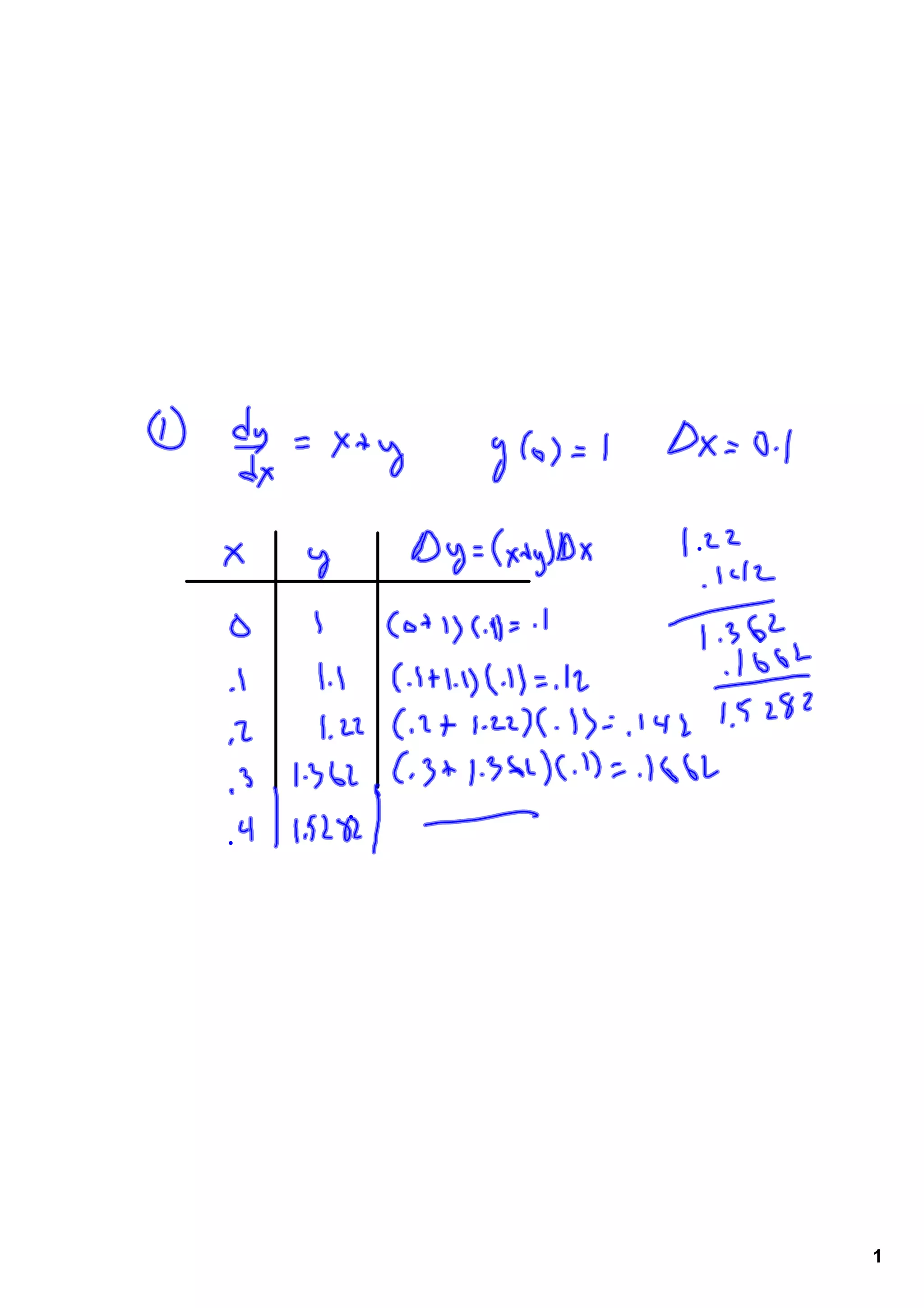 AP Calculus BC 8-12 Euler's Method! | PDF