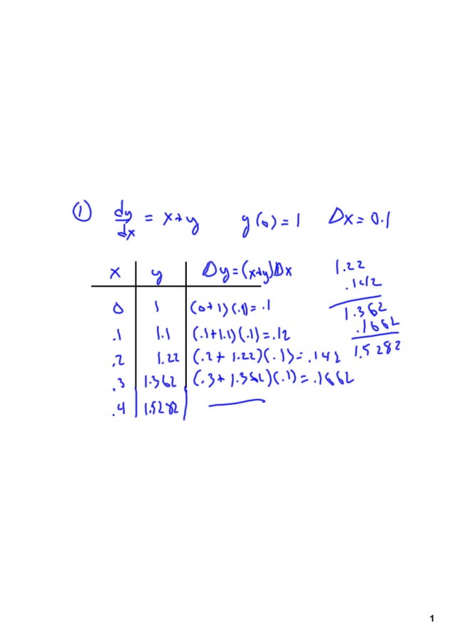 AP Calculus BC 8-12 Euler's Method! | PDF