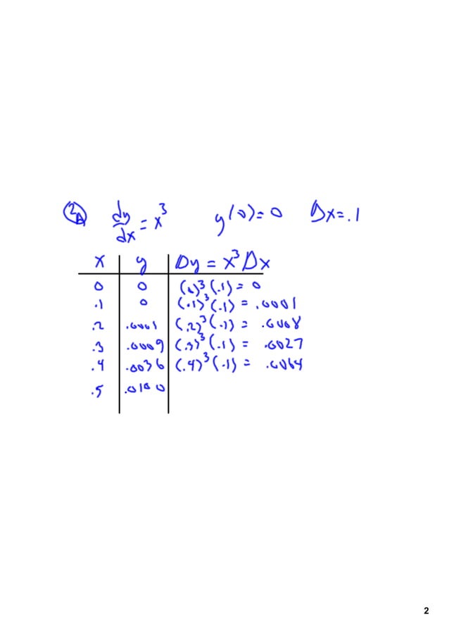 AP Calculus BC 8-12 Euler's Method! | PDF