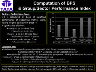 Business Performance Evaluation Framework | PDF