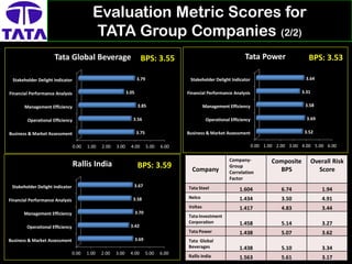 Business Performance Evaluation Framework | PDF