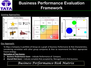Business Performance Evaluation Framework | PPT