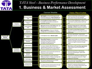 Business Performance Evaluation Framework | PDF