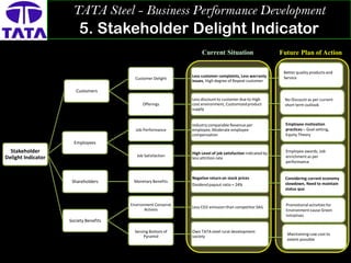 Business Performance Evaluation Framework | PDF