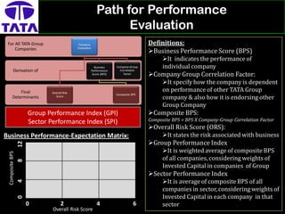 Business Performance Evaluation Framework | PDF