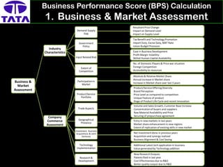Business Performance Evaluation Framework | PDF