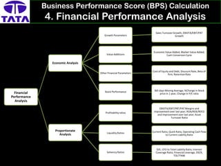 Business Performance Evaluation Framework | PDF