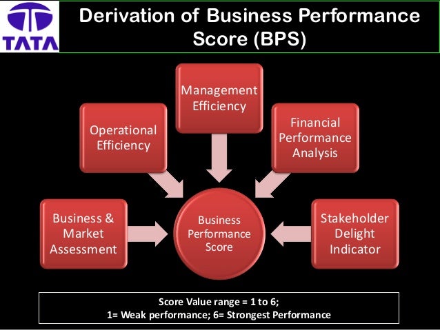 Business Performance Evaluation Framework