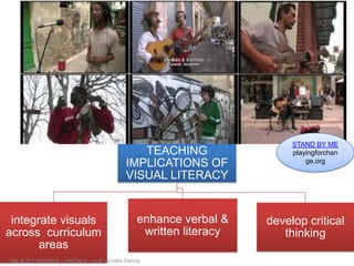 TBL & ICT and ict visuals - APIZALS2013 | PPT