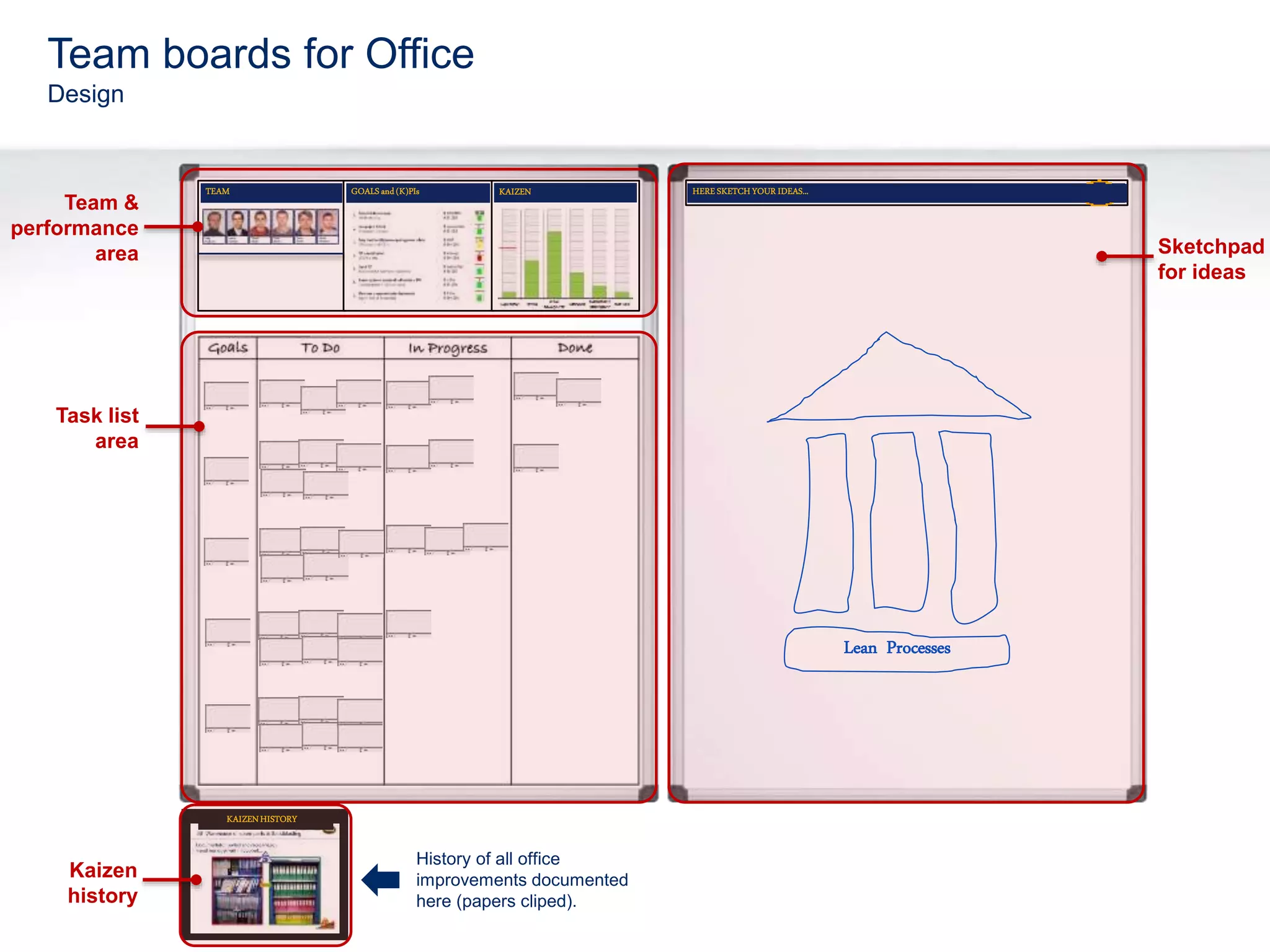Agile Scrum Team Board | PPTX