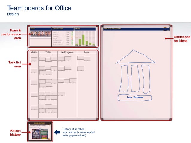 Agile Scrum Team Board | PPT