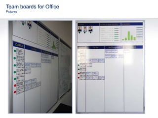 Agile Scrum Team Board | PPT