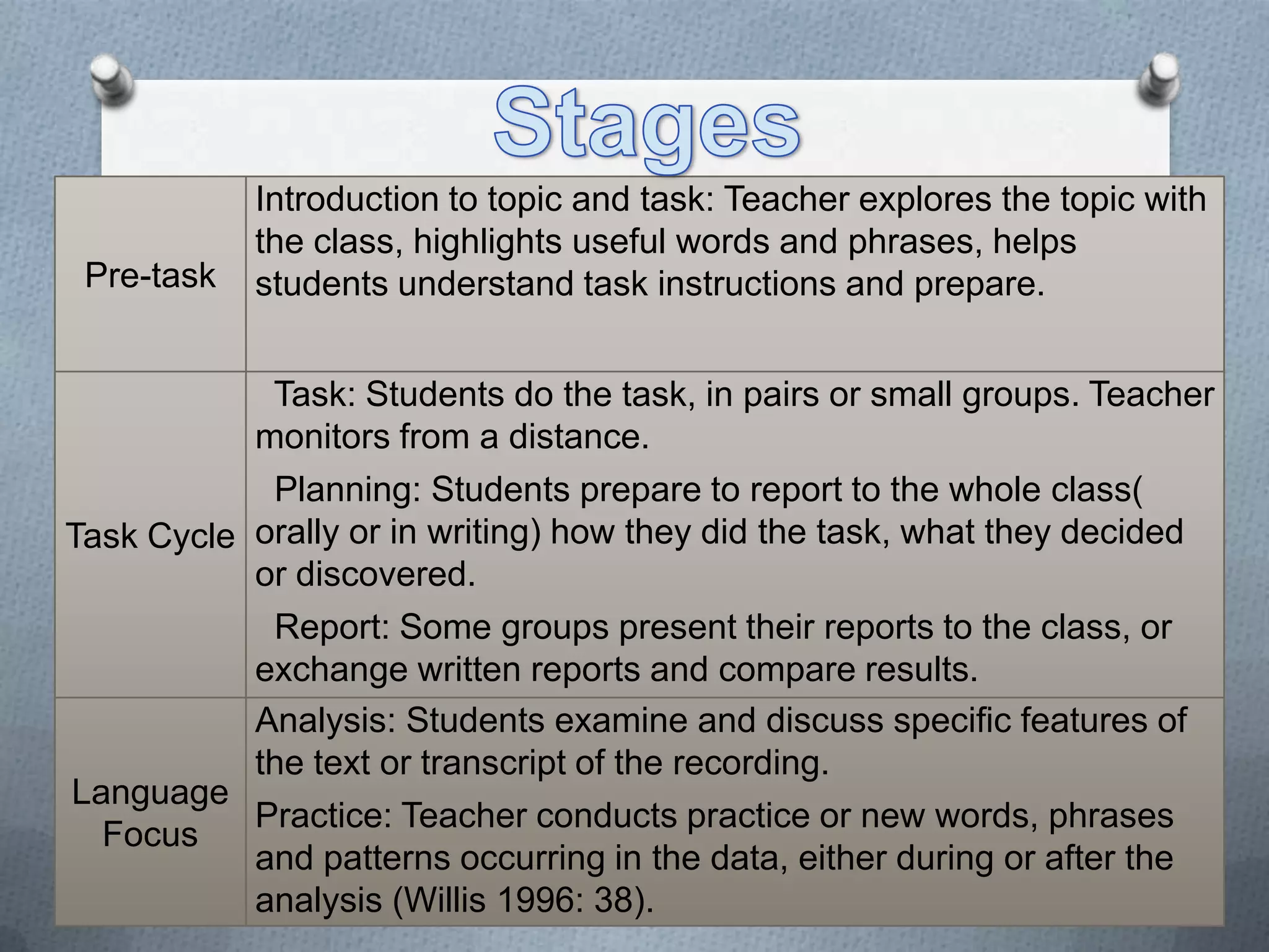 Task Based Language Learning | PPTX | Homework and Study | Education