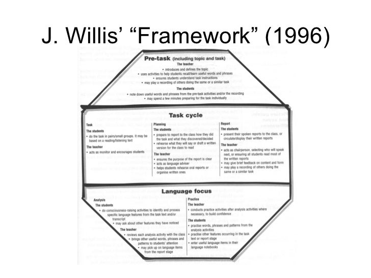 TBLT Lesson Planning